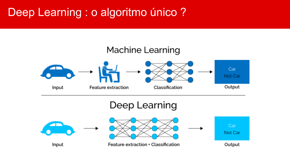 Qual é o principio de funcionamento de um algoritmo de inteligência ...