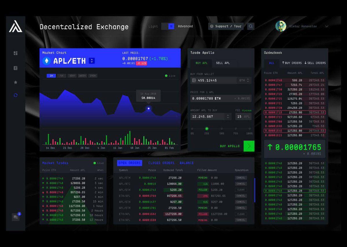Apollo Currency Q1 Updates: What should I expect? | by Best Crypto ...