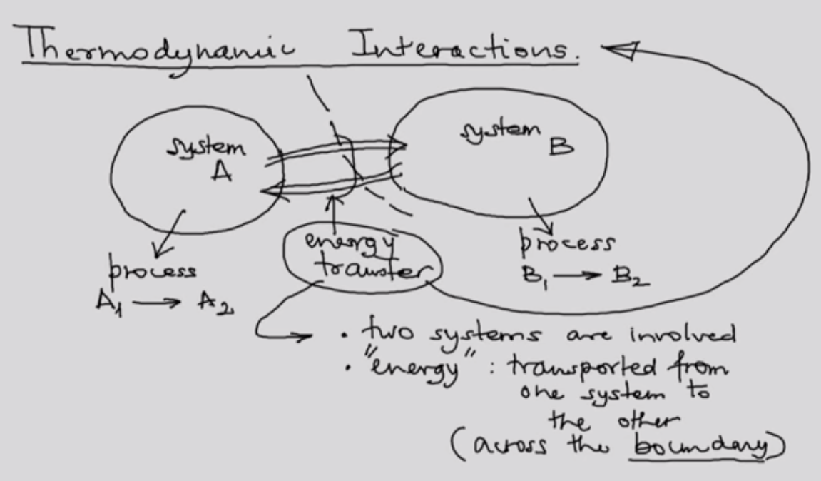 Thermodynamics of Prediction. Disclaimer: These notes were made while ...