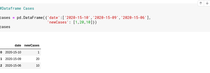 How To Pdmerge Two Data Frames On A Common Date Column By Rl Analytics Vidhya Medium