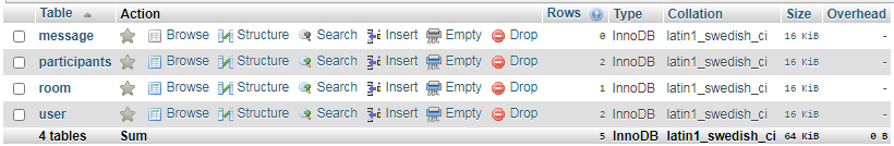 Membuat Aplikasi Chat Dengan PHP dan JavaScript | by Bayurifkialgh | Medium