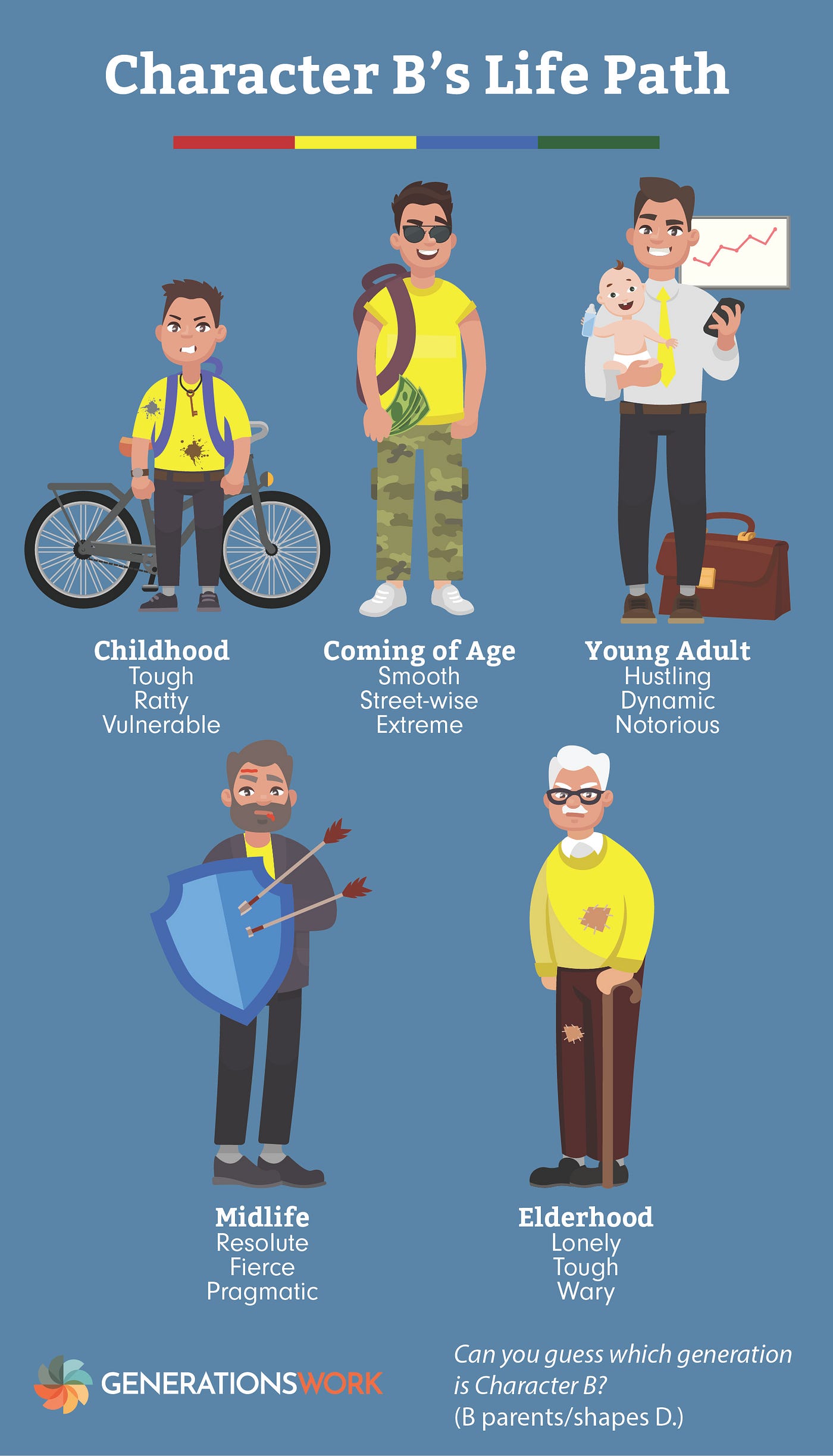 Think of generations as archetypes and characters | by Jessie Newburn ...