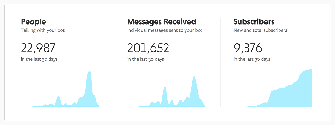 The Complete Beginner’s Guide to Creating a Bot on Facebook Messenger ...