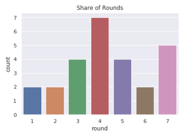 How To: Visualize Your Data in Python | by Aman Jaiman | Analytics ...