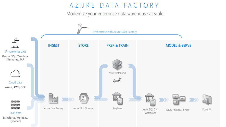 Azure Synapse Pipelines. This article helps you understand… | by Mehulsinh P Vaghela | Vedity ...