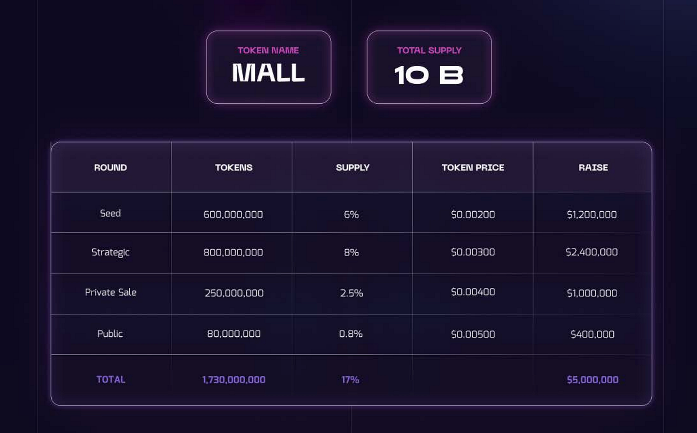 Metamall Token IMO. The Future of Retail — $MALL | by FireStarter.fi ...