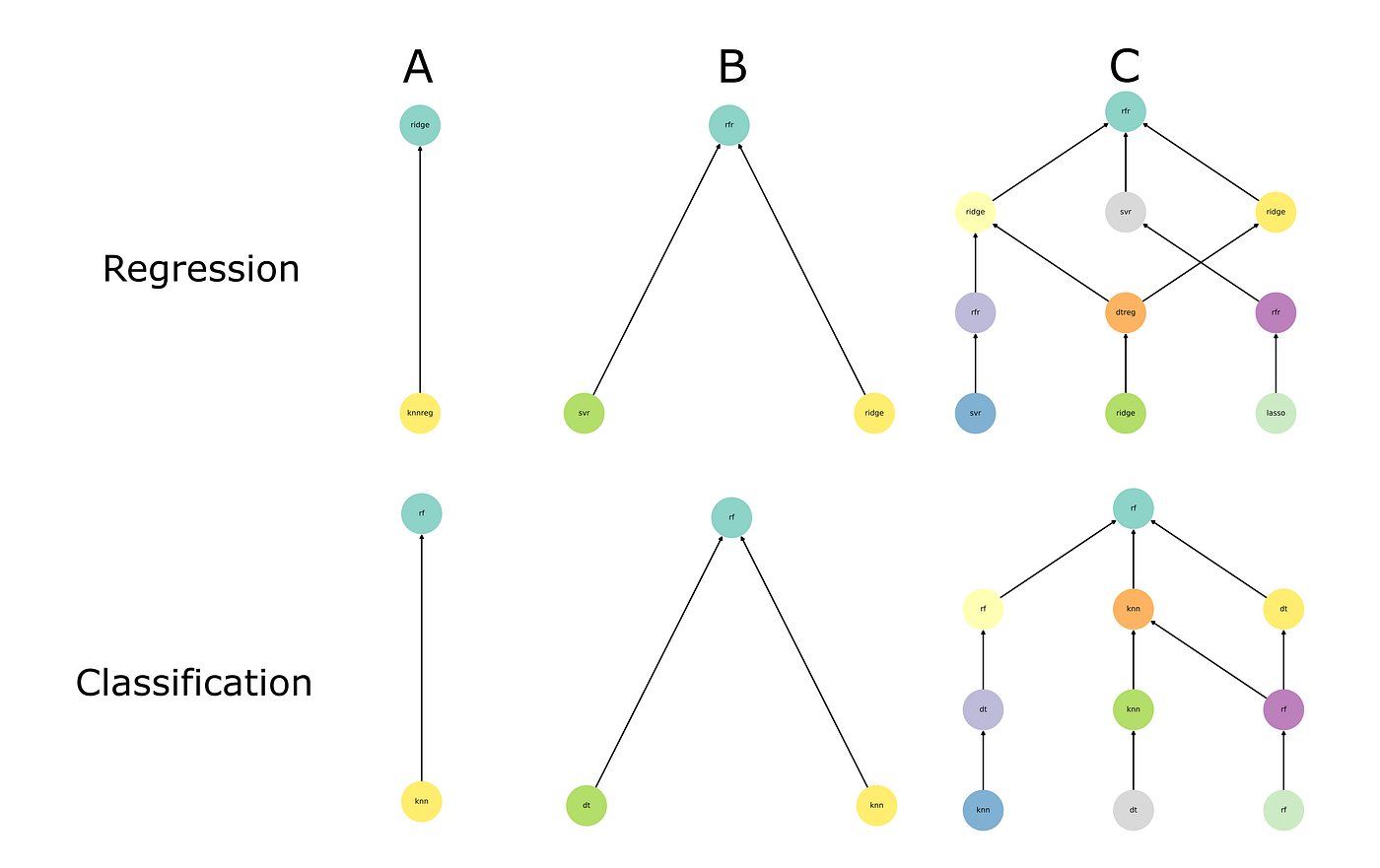 Hyperparameters Tuning for Machine Learning Model Ensembles | by Mikhail Sarafanov | Towards ...