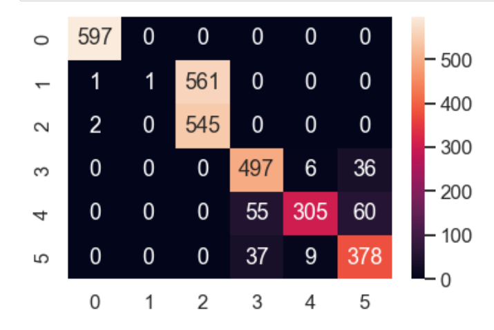 Supervised Machine Learning: Classification — Boosting and Stacking ...