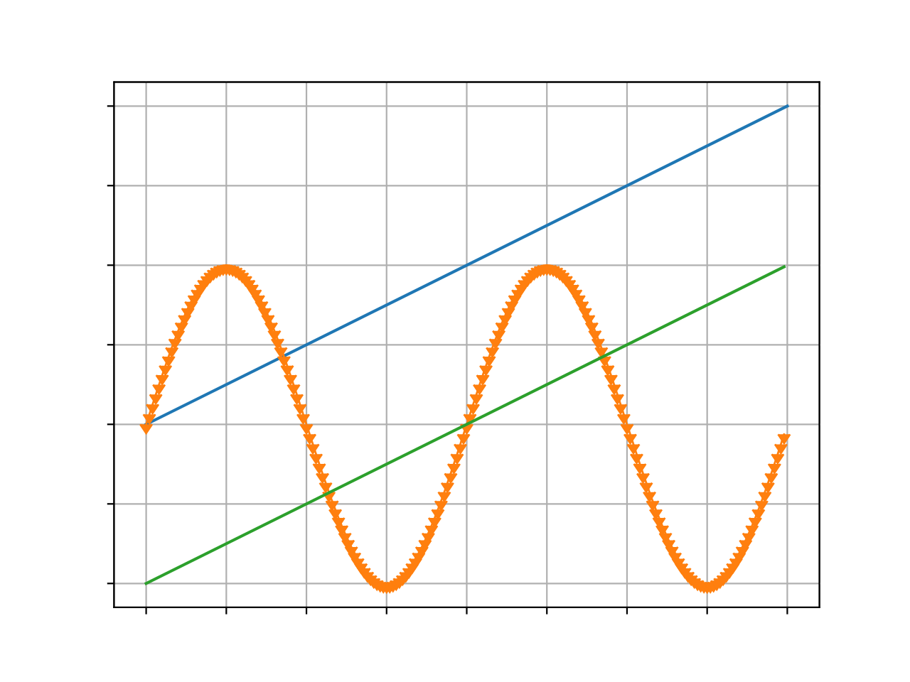 Testing Ssh Images In Matplotlib In Memory Canvas By Madhur Tandon Gsoc 2k19 With