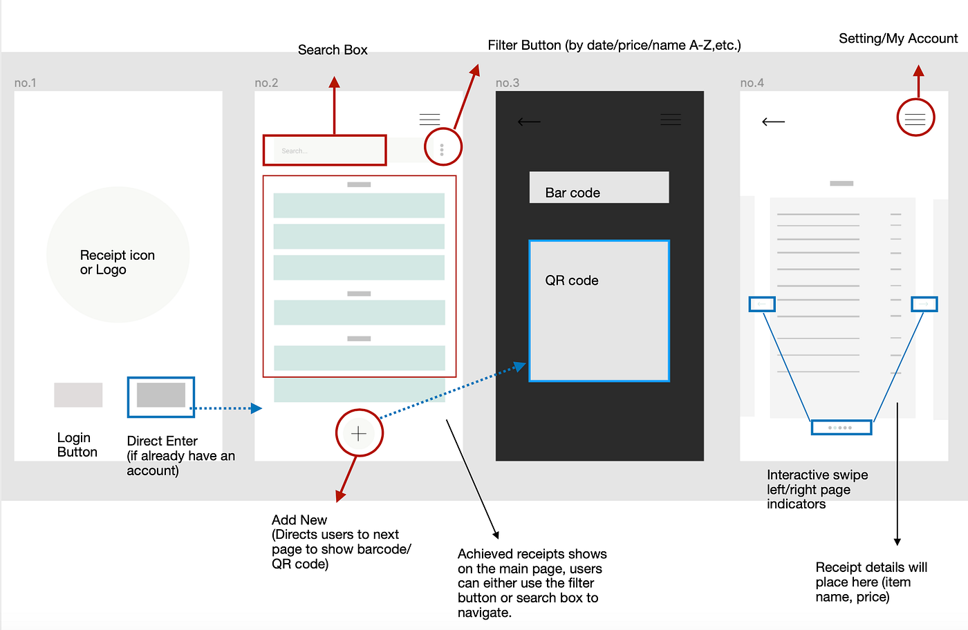 “Receipt Me!” — The ultimate solution to the paper receipt chaos (UX ...