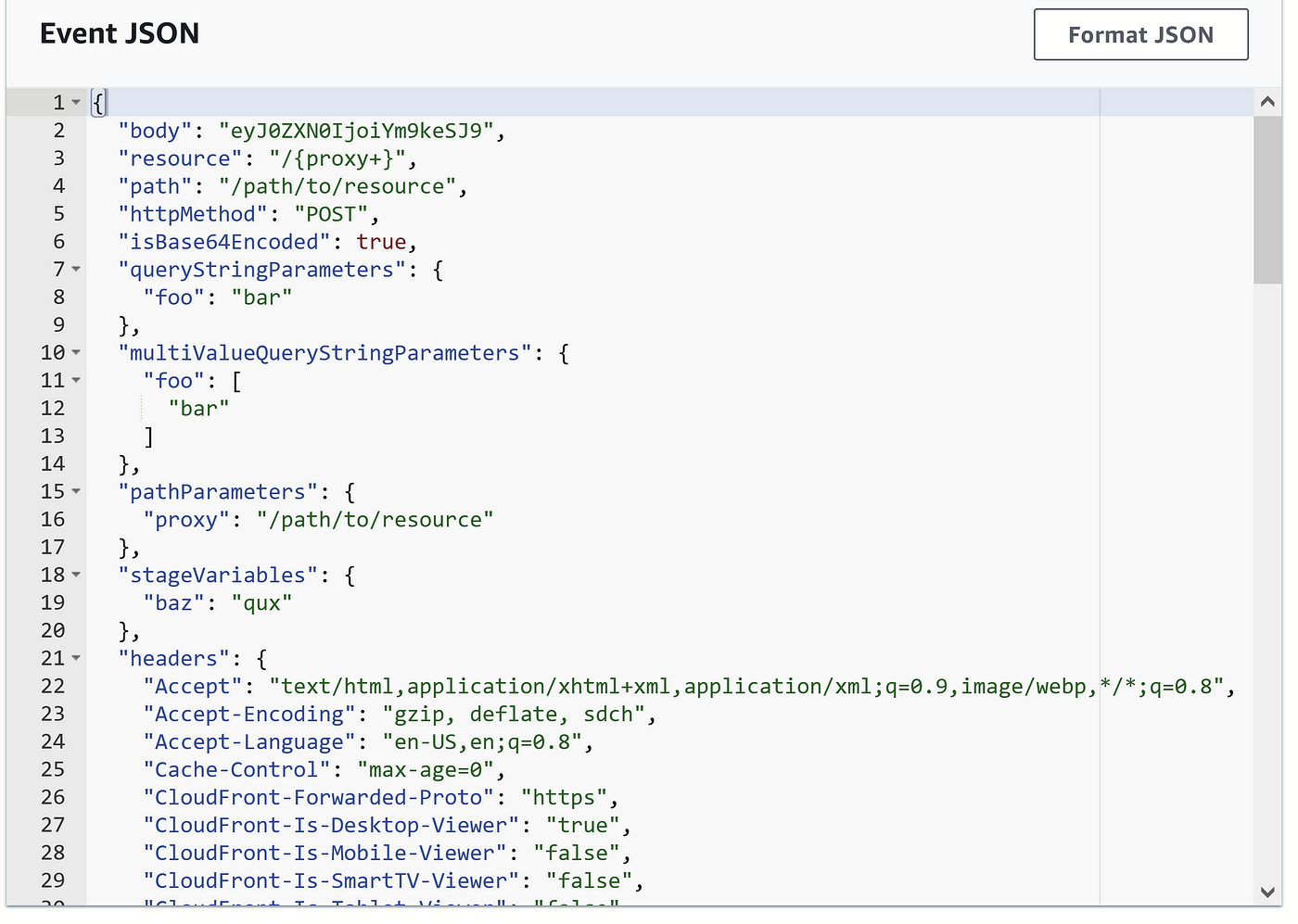 Working With Api Gateway Api Type Lambda Function And Sqs Queue