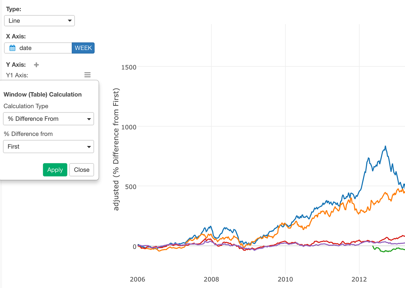 Introduction to tidyquant — quantitative financial analysis for tidyverse habitats | by Kan ...