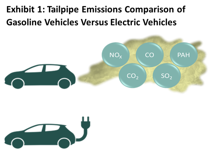 Fleet vehicles contribute 3x more lifetime CO2 emissions than personal ...