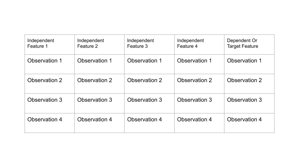 INTRODUCTION TO ML. A Friendly Beginner Guide To Machine… | by Balaji ...