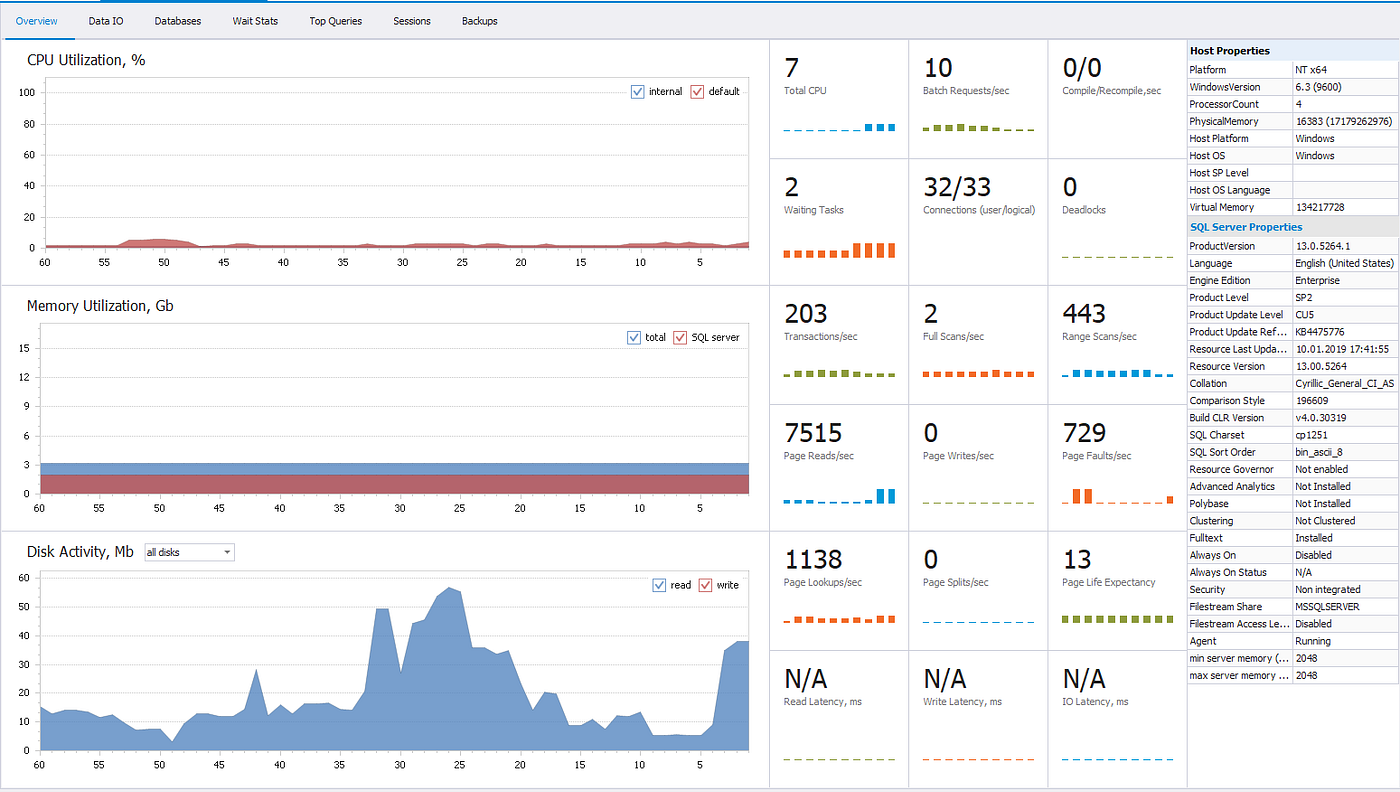 Some Aspects of MS SQL Server Monitoring. Part 1. | by Jordan Sanders | HackerNoon.com | Medium