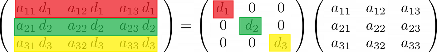 Visualizing Matrix multiplication in four different ways — Part 2 | by ...