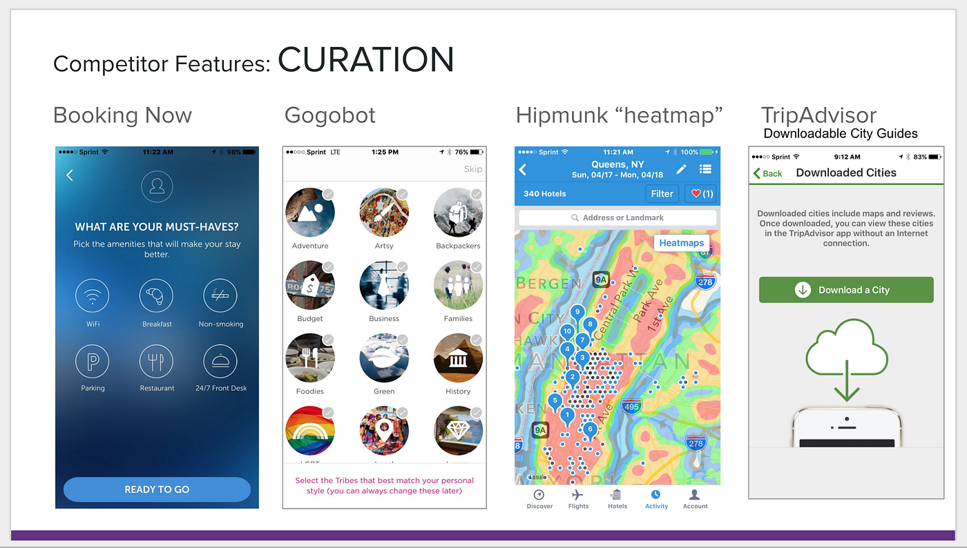 UX Design Immersive — Project 3 Retro | by Kazumi Terada | Medium
