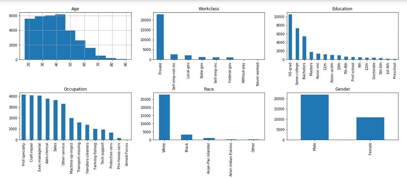 Implementation Of Support Vector Machine Using Scikit Learn By Abhishek Gupta Medium