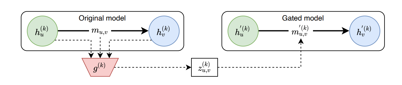 A Voyage through Graph Machine Learning Universe: Motivation, Applications, Datasets, Libraries ...