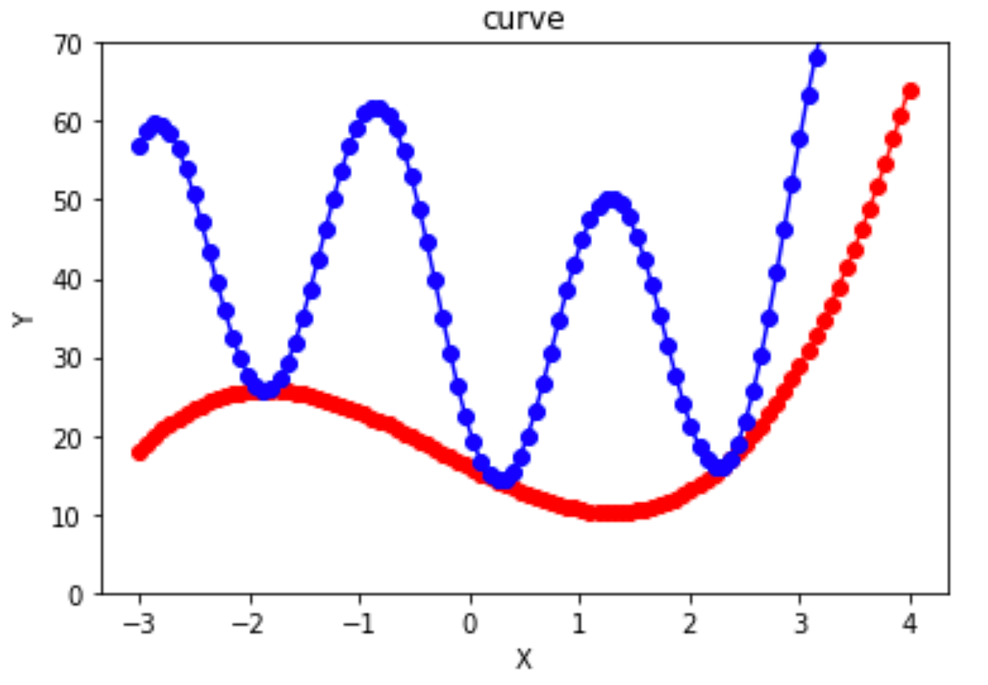 Smoothing for Data Science Visualization in Python | Towards Data Science