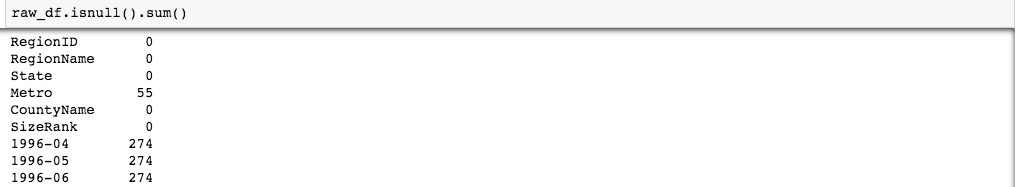 How to build up your muscle memory for Data Science with Python | by ...