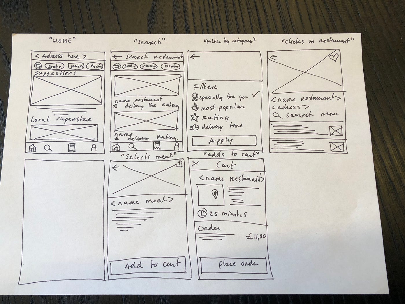 Challenge 2: wireframing Uber Eats | by Richardvisser | Medium