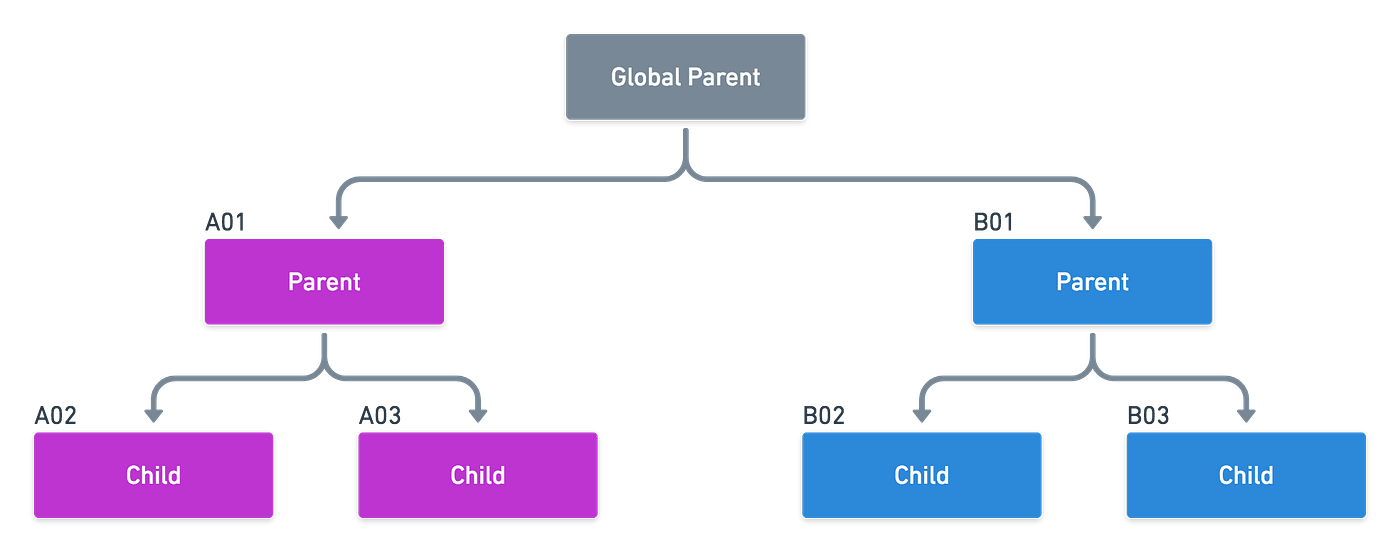 Design file naming Ninja. How to name your Design files | by Roman ...