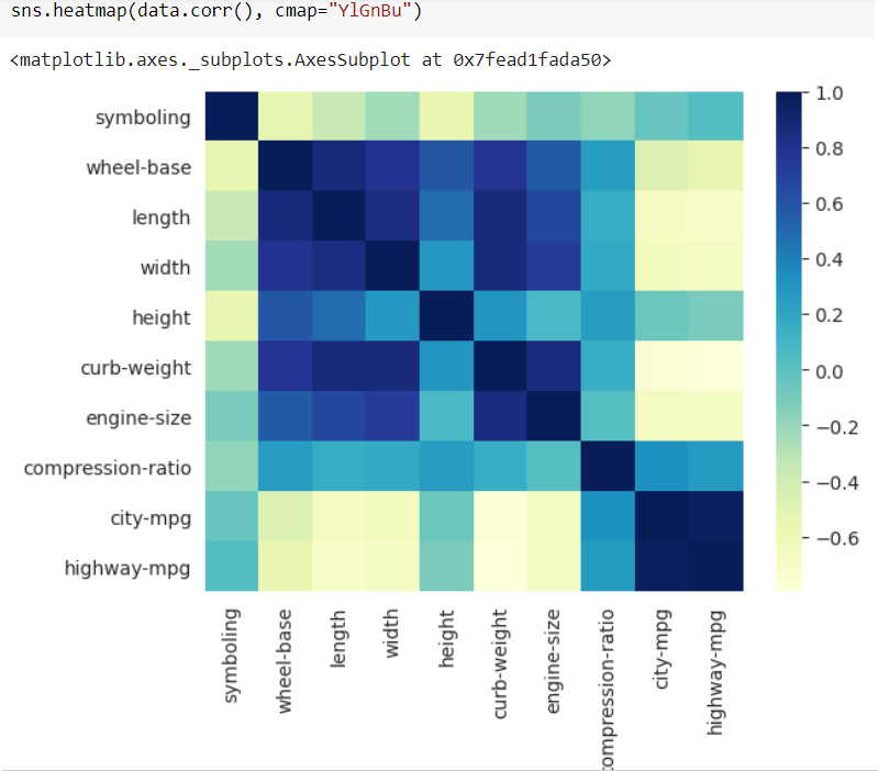 Seaborn: Data Visualization Library | by Khushijain | Analytics Vidhya ...