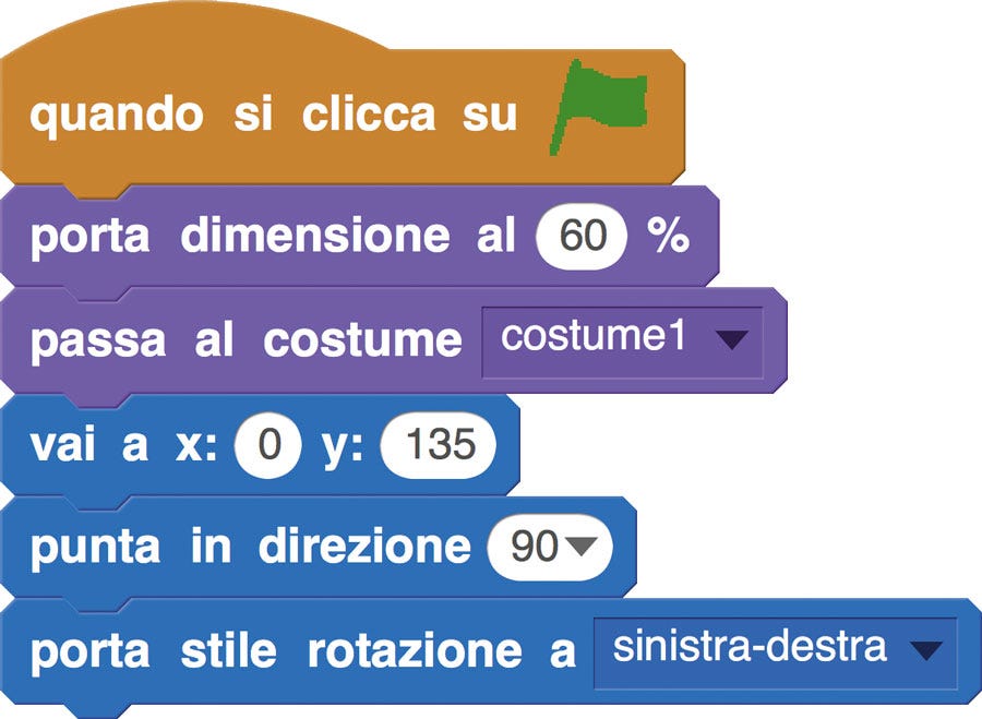Scratch: Un gatto giramondo. In questo mini tutorial si fa… | by Andrea ...