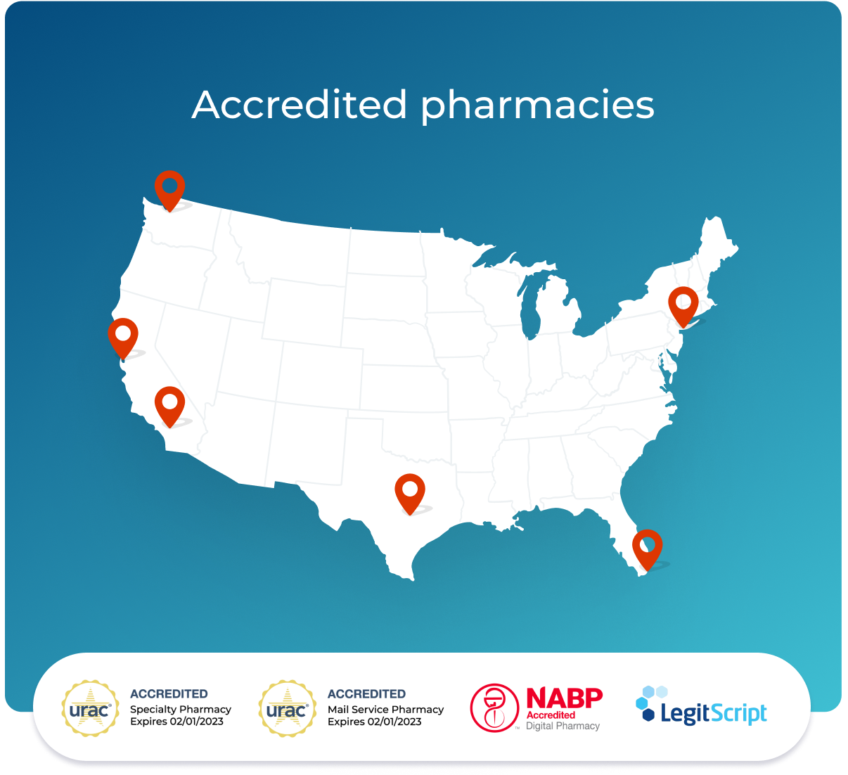 Unlocking Data-Driven Pharmacy. How TherapeuticsMD leverages Truepill ...
