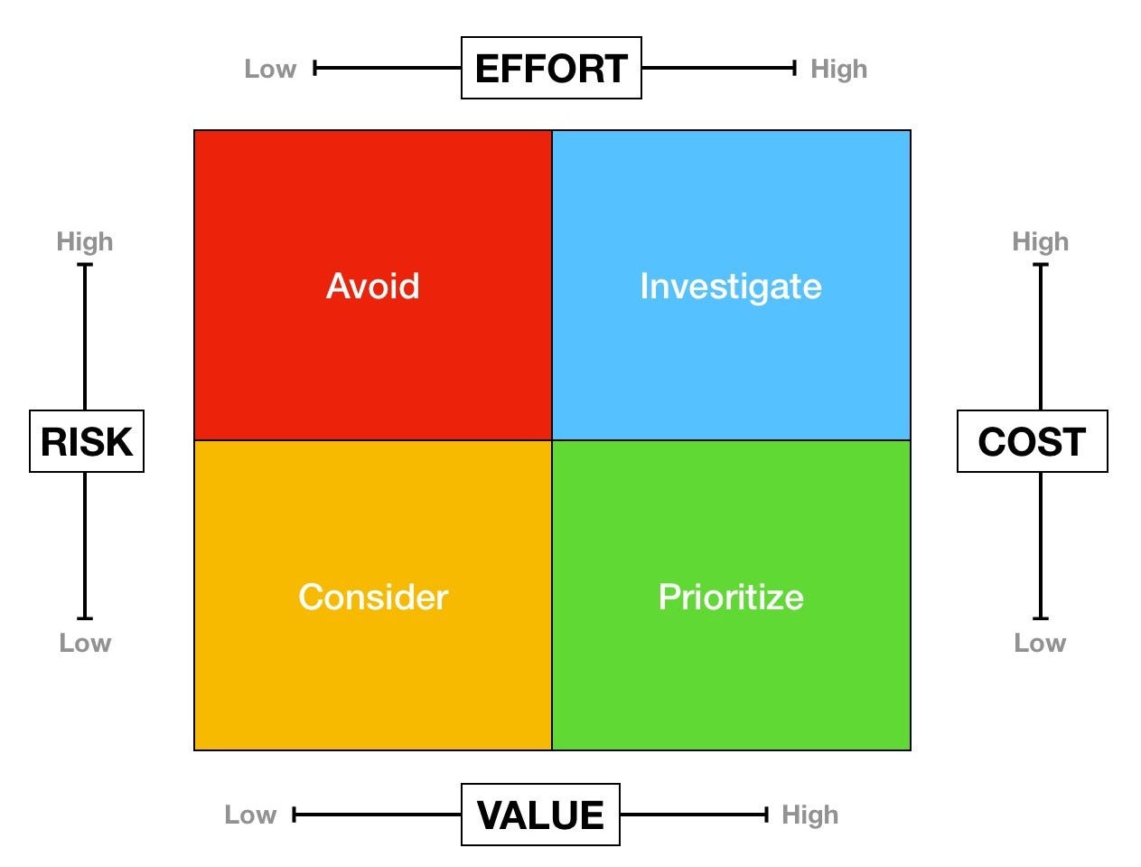 Aligning ‘product management’ and ‘product marketing’ efforts | by Nima ...
