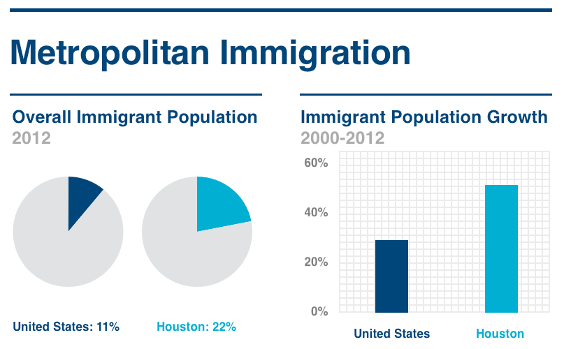 How can a metro embrace and build on the strengths of its immigrant ...