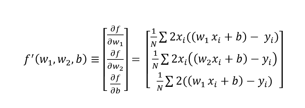 The Mathematics Behind Gradient Descent | by Taha Binhuraib | Analytics ...