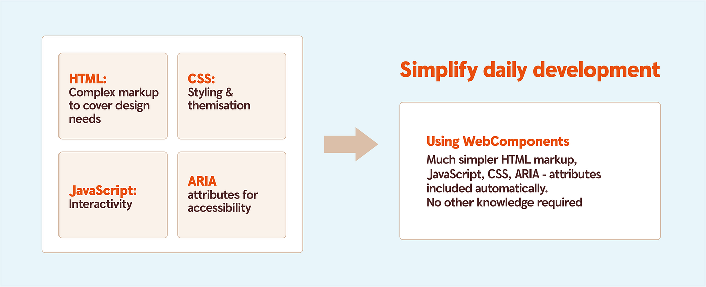 How to create a modern user interface in a large-scale enterprise? | by ...