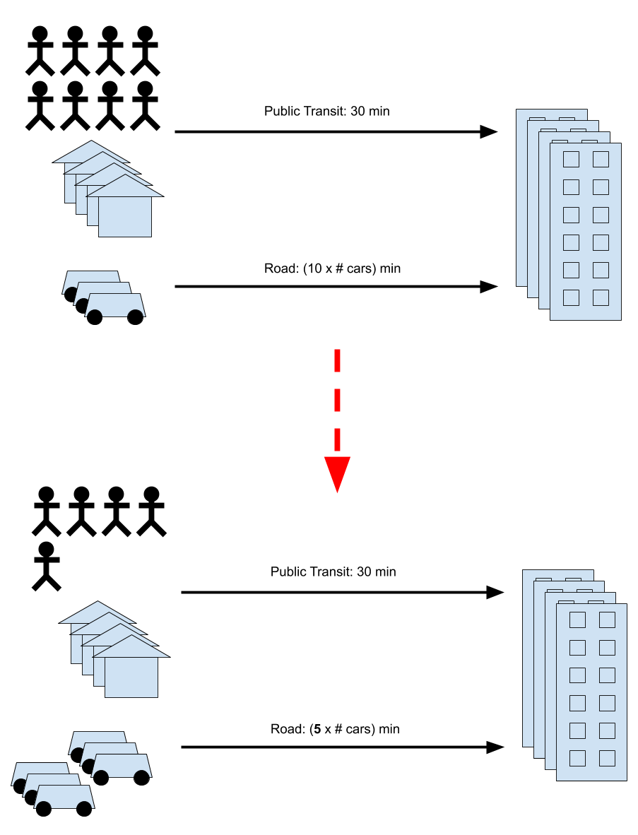 Weird Results in Traffic Engineering | by Kuba Karpierz | Medium
