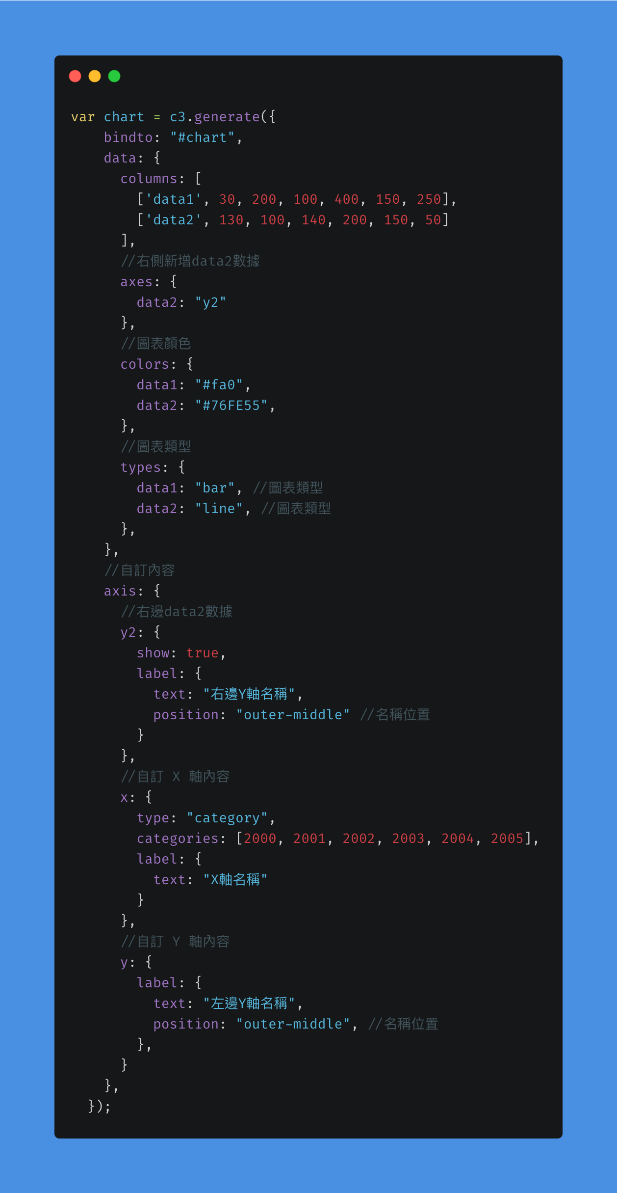 JavaScript：C3.js資料圖表 - 前端小空間 - Medium