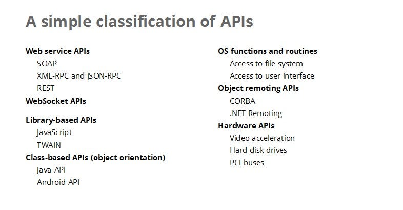 The different kinds of APIs.. An API (Application Programming… | by ...