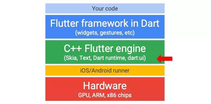 Why you should learn Flutter in 2020? The Latest Progress and Future of ...