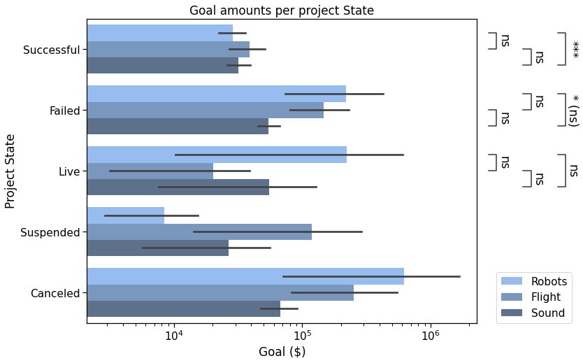 Statistics on seaborn plots with statannotations | Level Up Coding