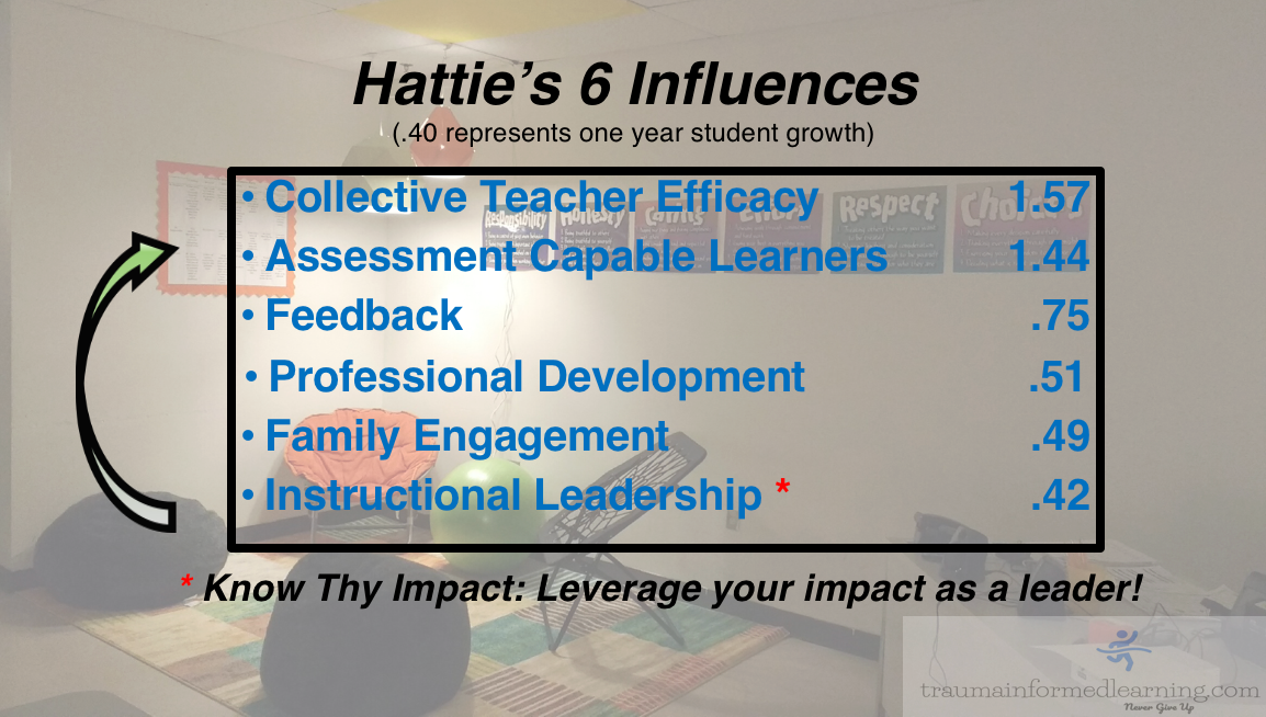 Hacking the Principal’s Office in a Trauma-Informed School Environment ...