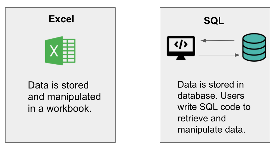 You know Excel. Time to learn SQL. | by Skyler Dale | Towards Data Science