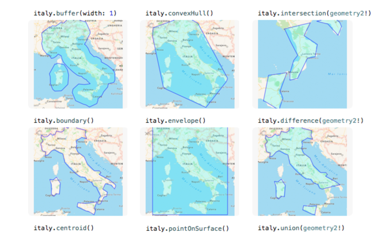 7 Useful iOS Libraries You Should Use in Your Next Project | by Farhan Tanvir | Geek Culture ...