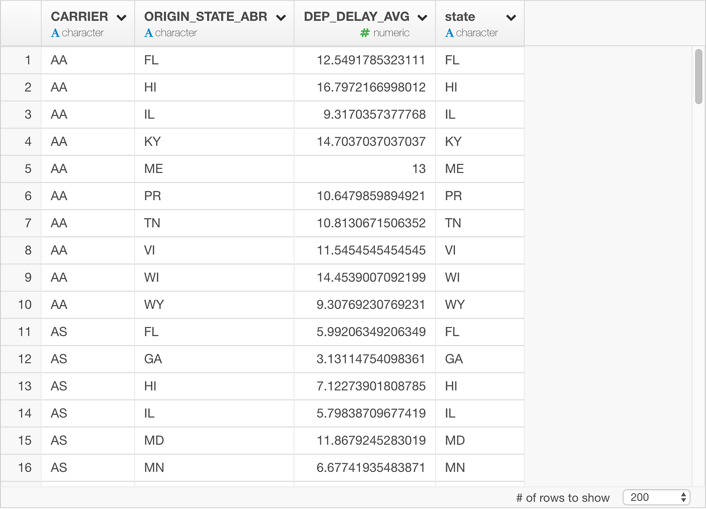 Using Dplyr To Query Databases Directly Instead Of Using Sql By Hide