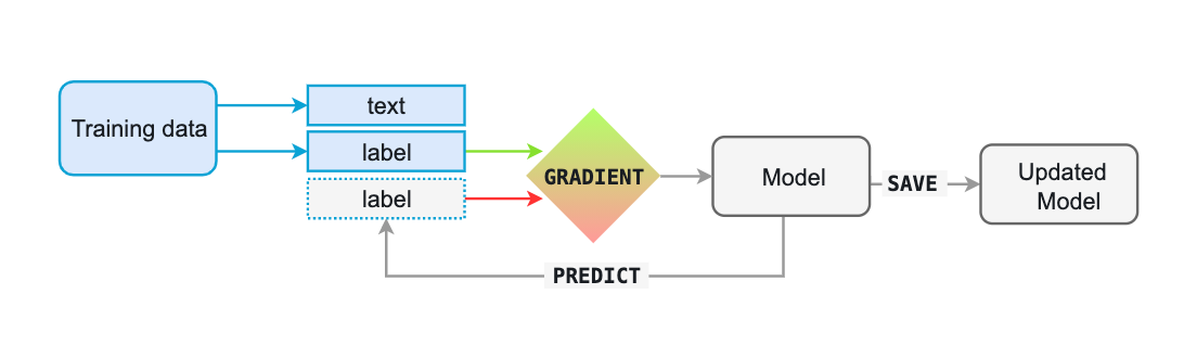 An Overview of Building a Merchant Name Cleaning Engine with ...