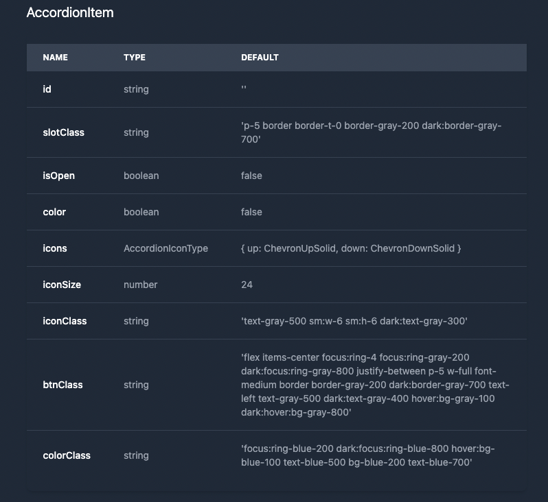 How to Create a Component Props Table from Your Svelte Files | by Shinichi Okada | mkdir Awesome ...