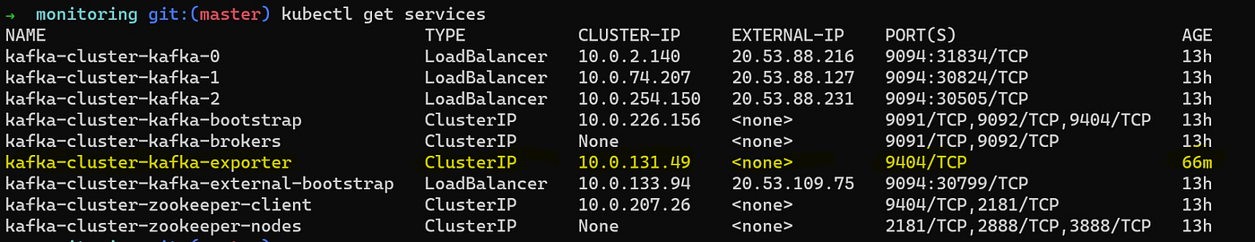 Kafka on Azure Kubernetes Service, Part 2 | by Agraj Mangal | The ...