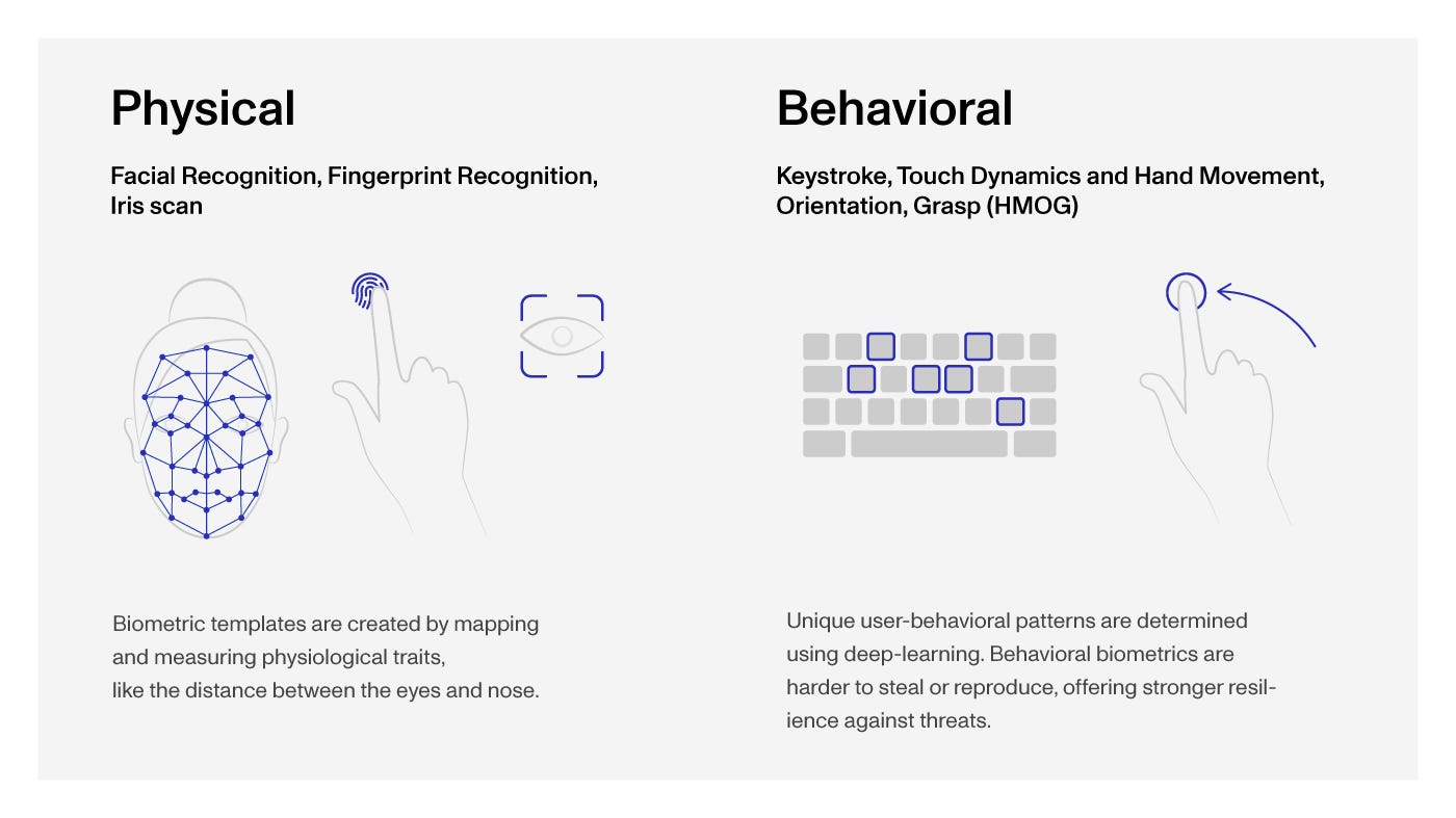 Tapping into the potential of multi-modal biometrics | by Keyless ...