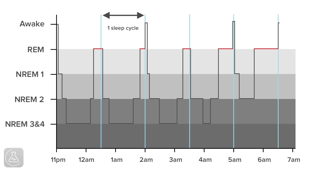 Why & How To Master Sleep | by Ionutz Kazaku | ILLUMINATION | Medium