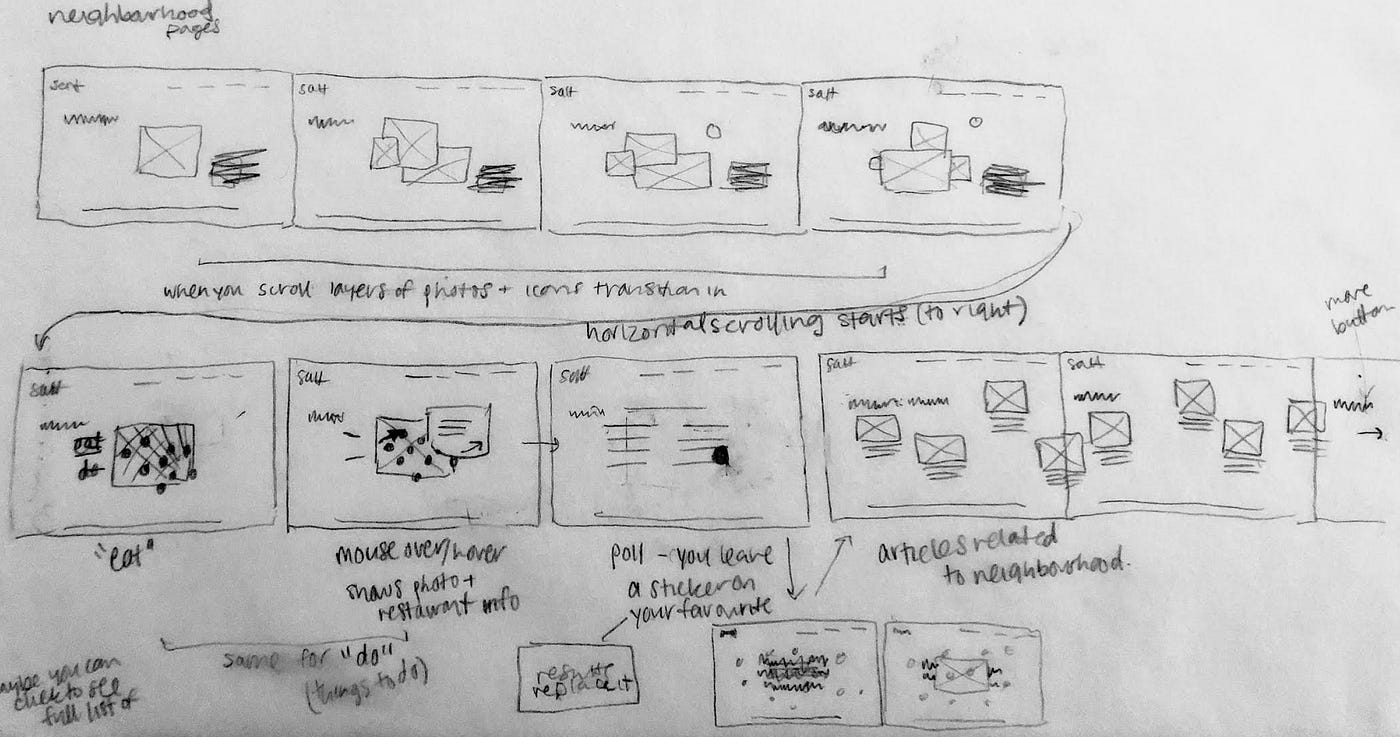 Salt Case Study. Lo-fi Wireframes Lo-fi sketching was an… | by Sydney ...