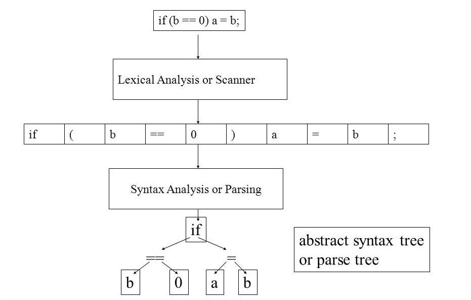 Writing Your Own Programming Language And Compiler With Python By 1421